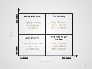 Stakeholder analysis lunch & learn | PPT