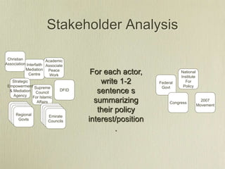 TTI PEC Nairobi Workshop - Stakeholder and Policy Mapping | PPT