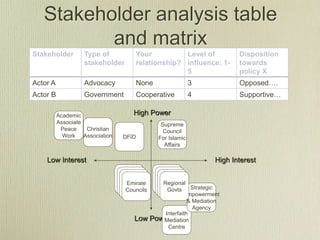 TTI PEC Nairobi Workshop - Stakeholder and Policy Mapping | PPT