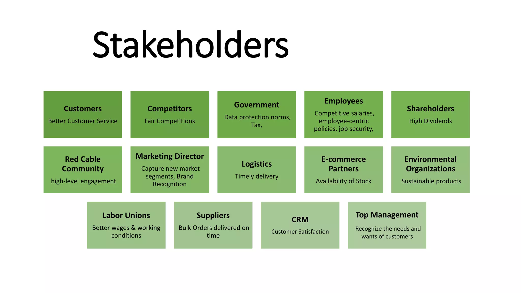 Stakeholder Approach - Oneplus.pptx