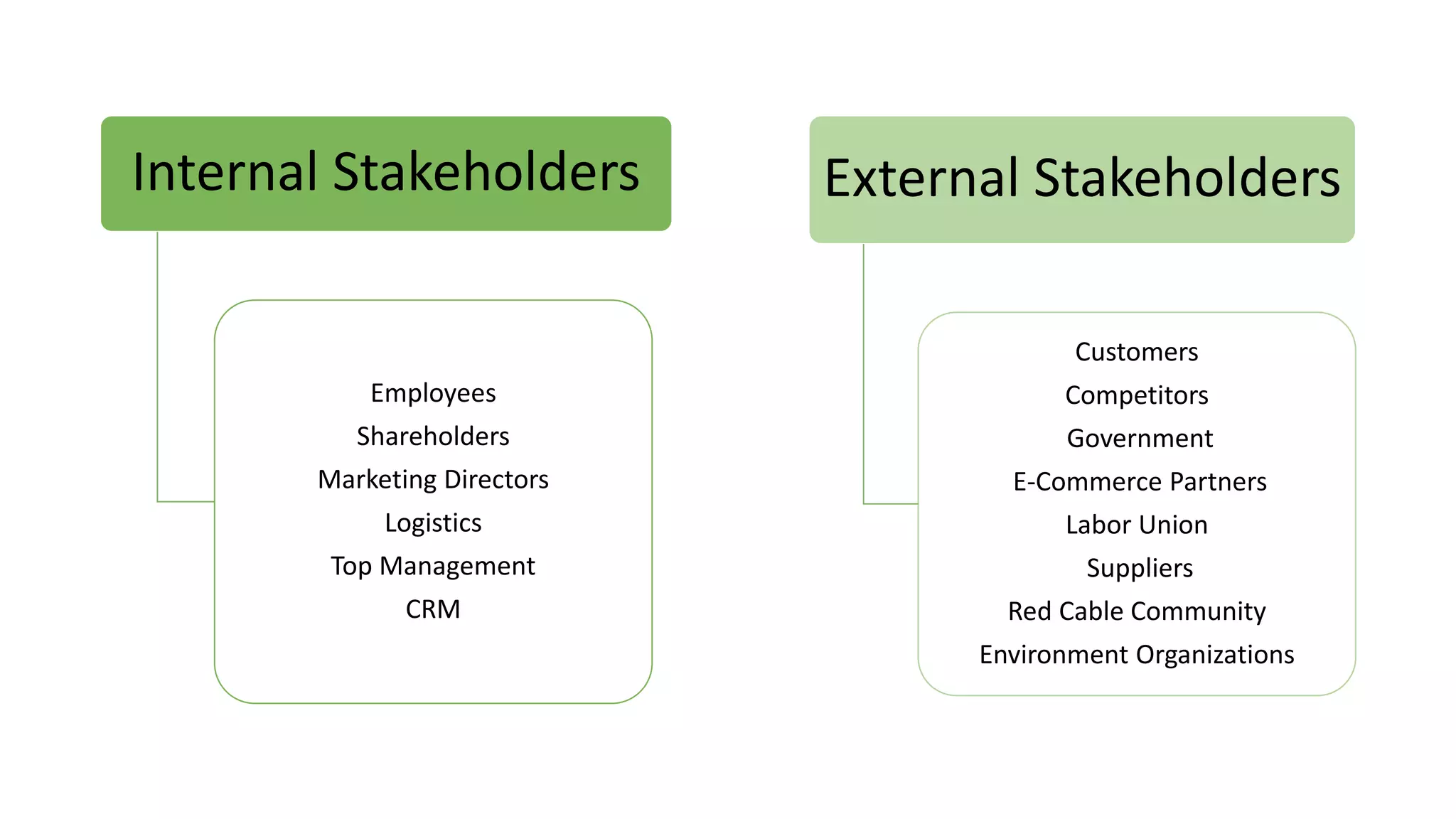 Stakeholder Approach - Oneplus.pptx