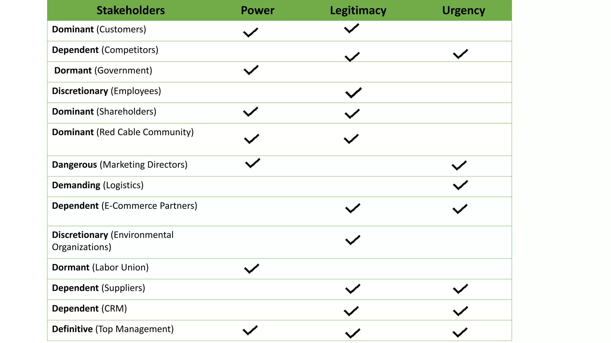 Stakeholder Approach - Oneplus.pptx