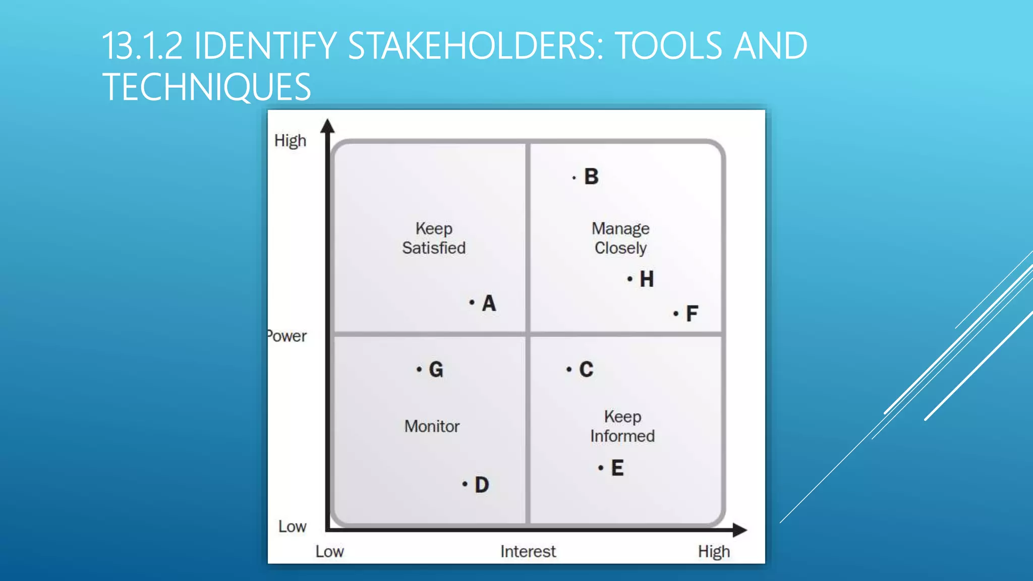 Stakeholder Chapter 13 | PPTX