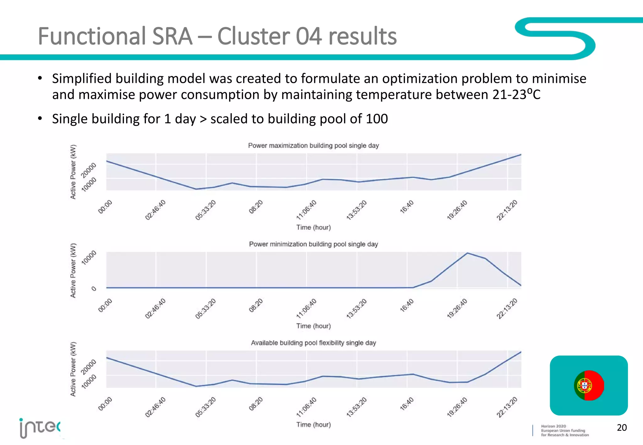 InteGrid Scalability & Replicability results and Replication Roadmap | PDF