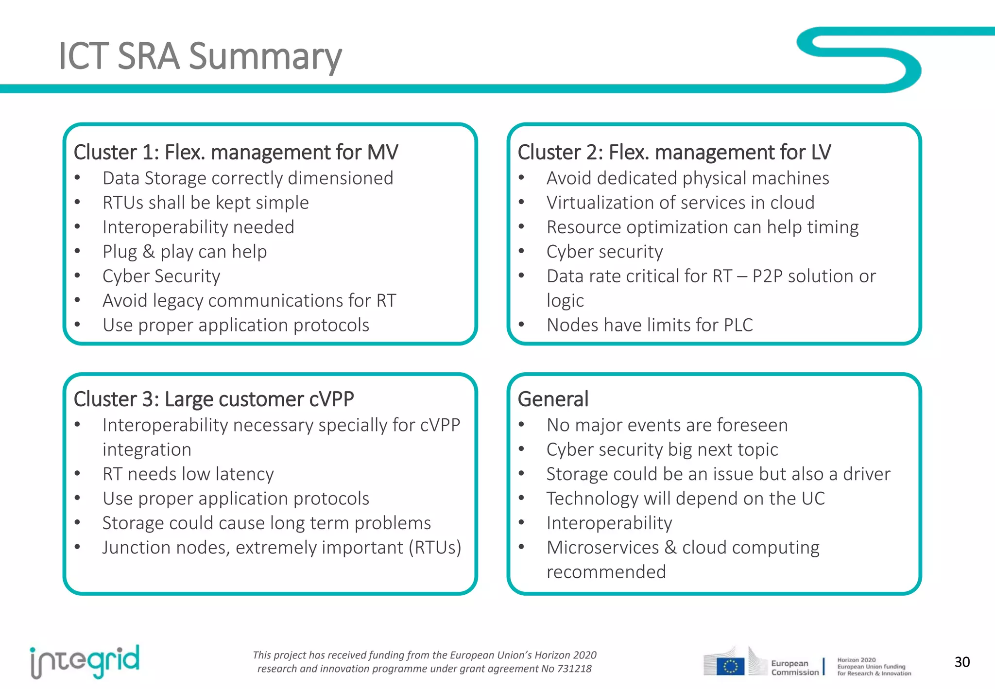 InteGrid Scalability & Replicability results and Replication Roadmap | PDF