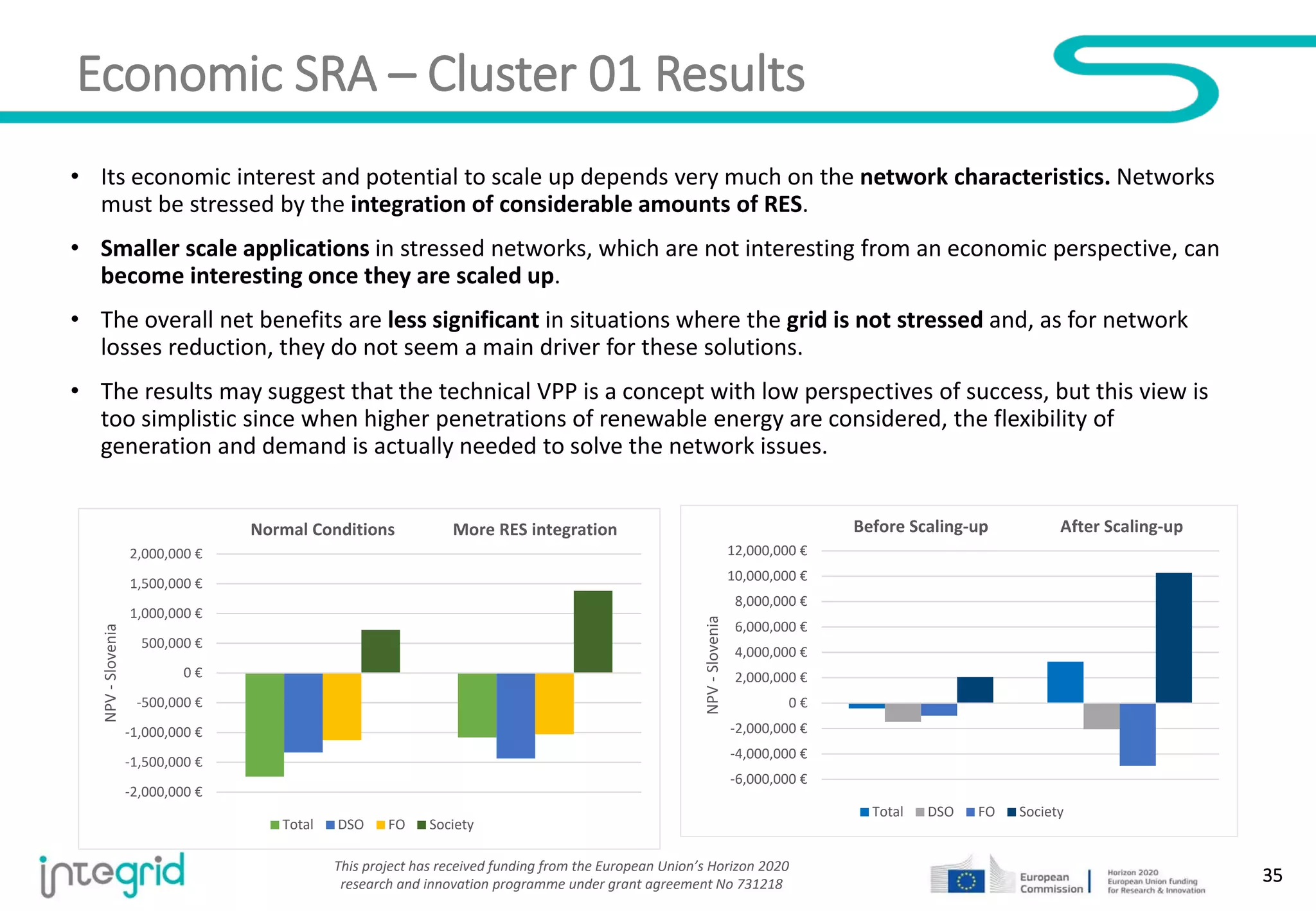 InteGrid Scalability & Replicability results and Replication Roadmap | PDF