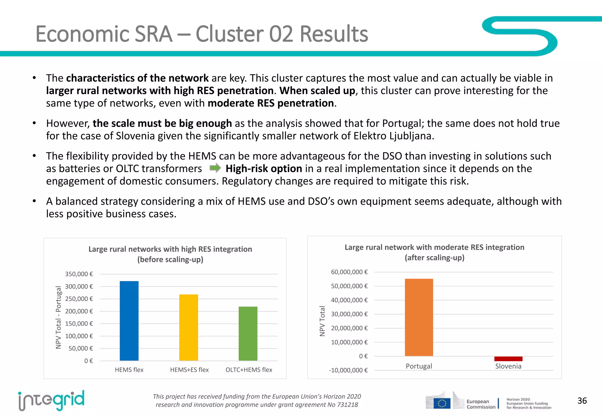 InteGrid Scalability & Replicability results and Replication Roadmap | PDF