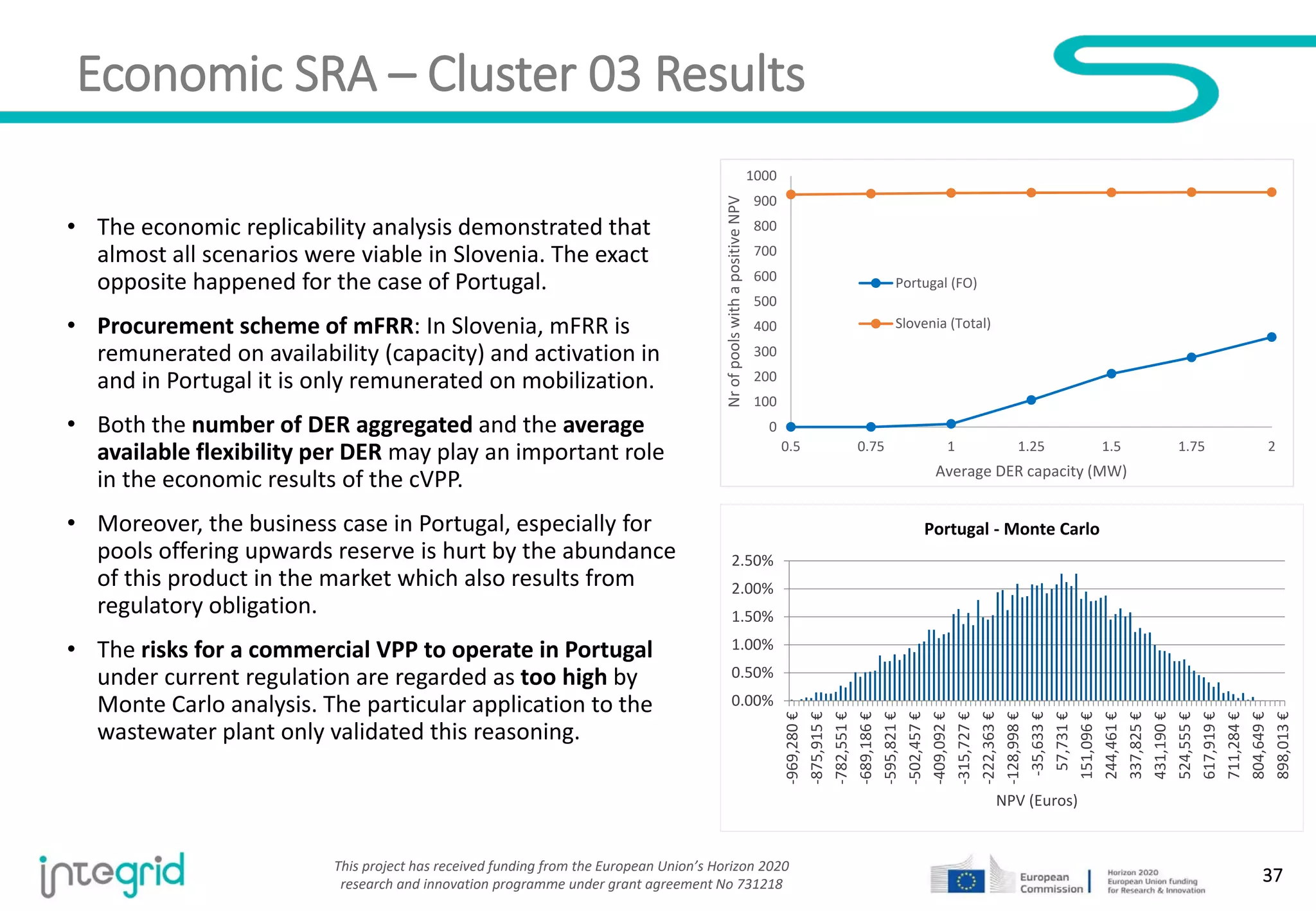 InteGrid Scalability & Replicability results and Replication Roadmap | PDF
