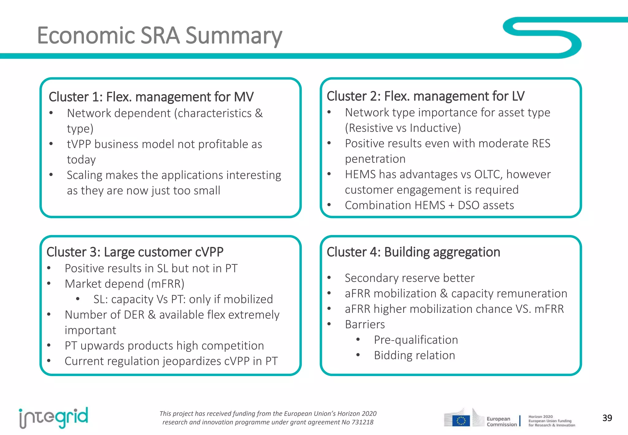 InteGrid Scalability & Replicability results and Replication Roadmap | PDF