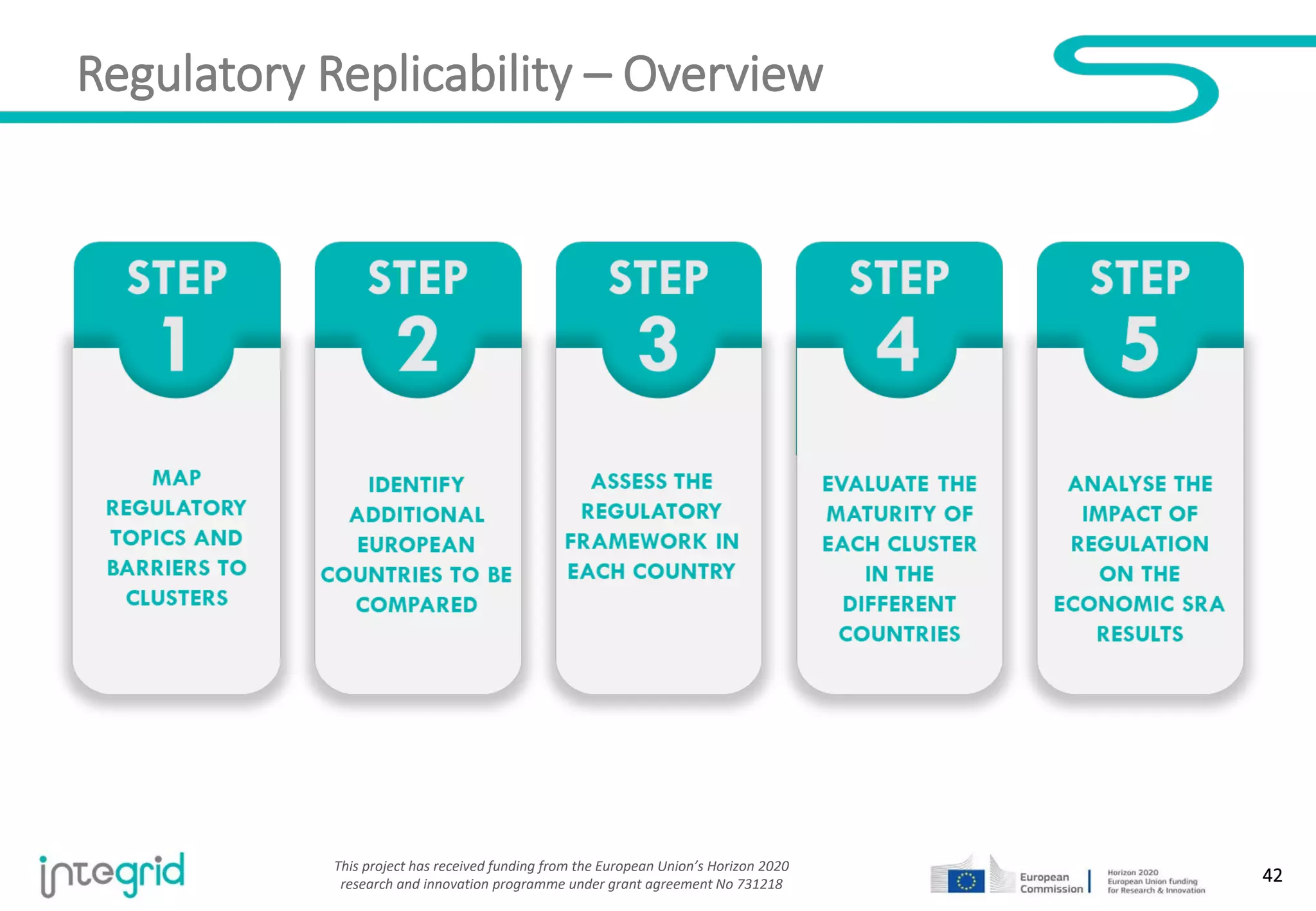 InteGrid Scalability & Replicability results and Replication Roadmap | PDF