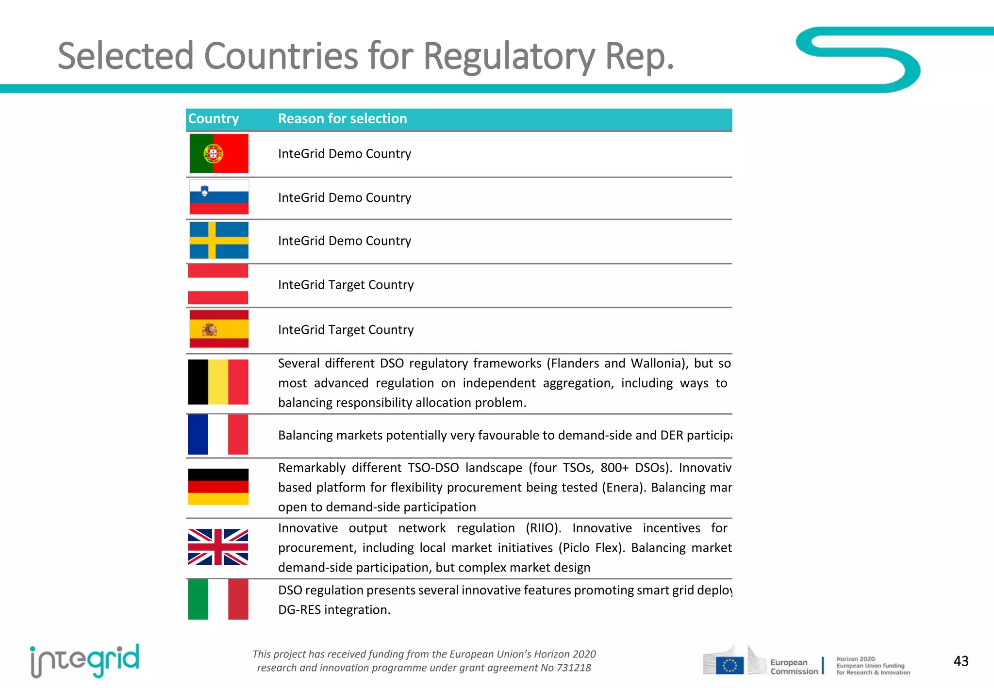 InteGrid Scalability & Replicability results and Replication Roadmap | PDF