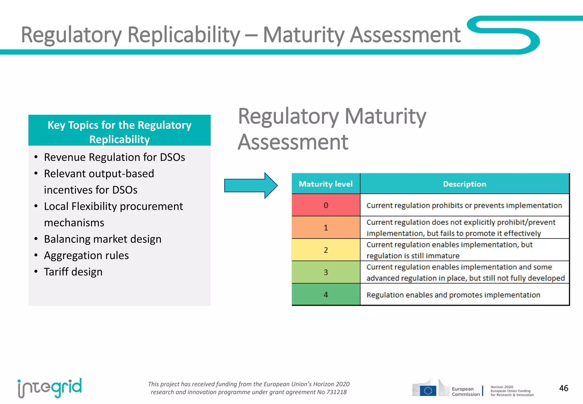 InteGrid Scalability & Replicability results and Replication Roadmap | PDF