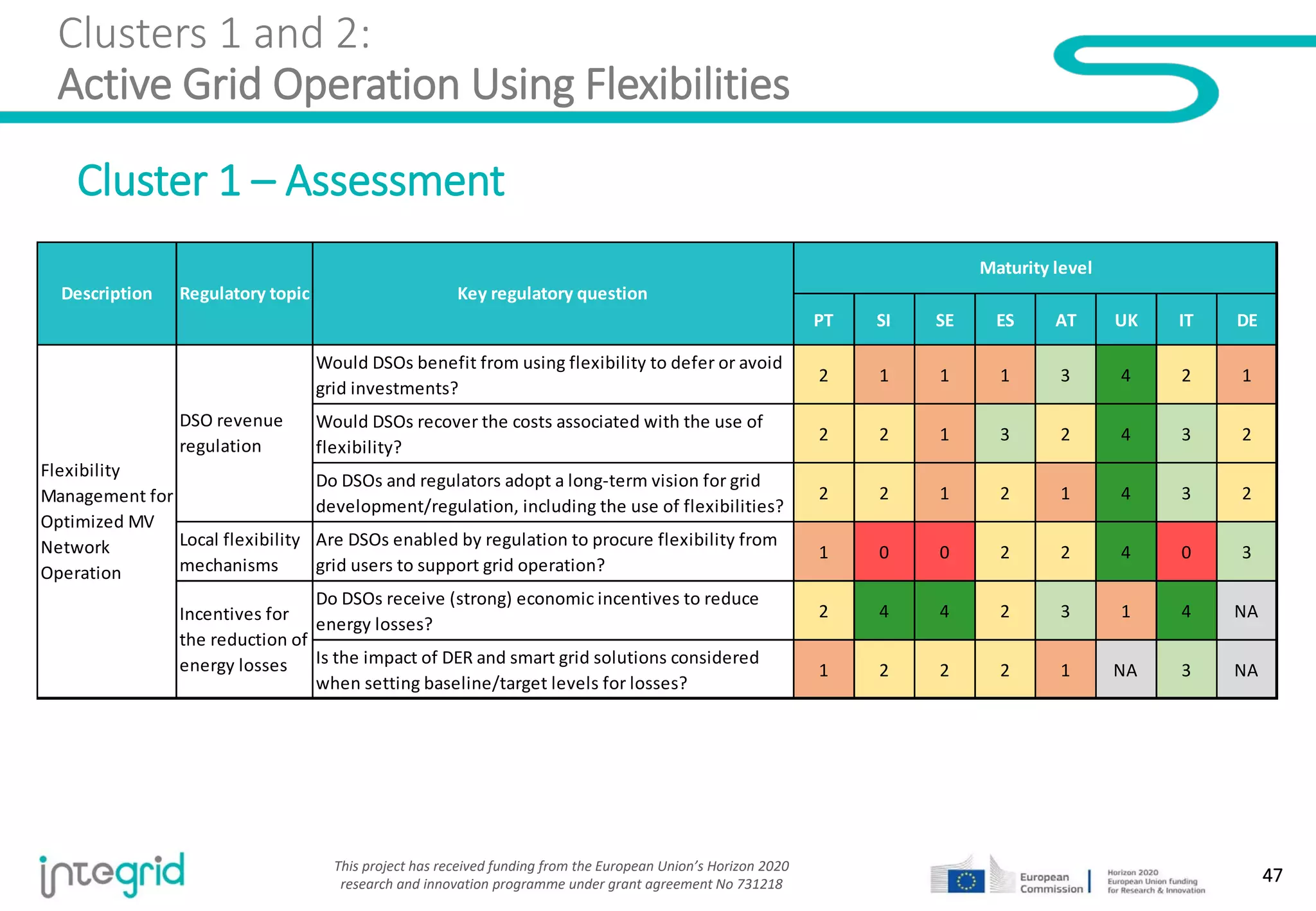InteGrid Scalability & Replicability results and Replication Roadmap | PDF