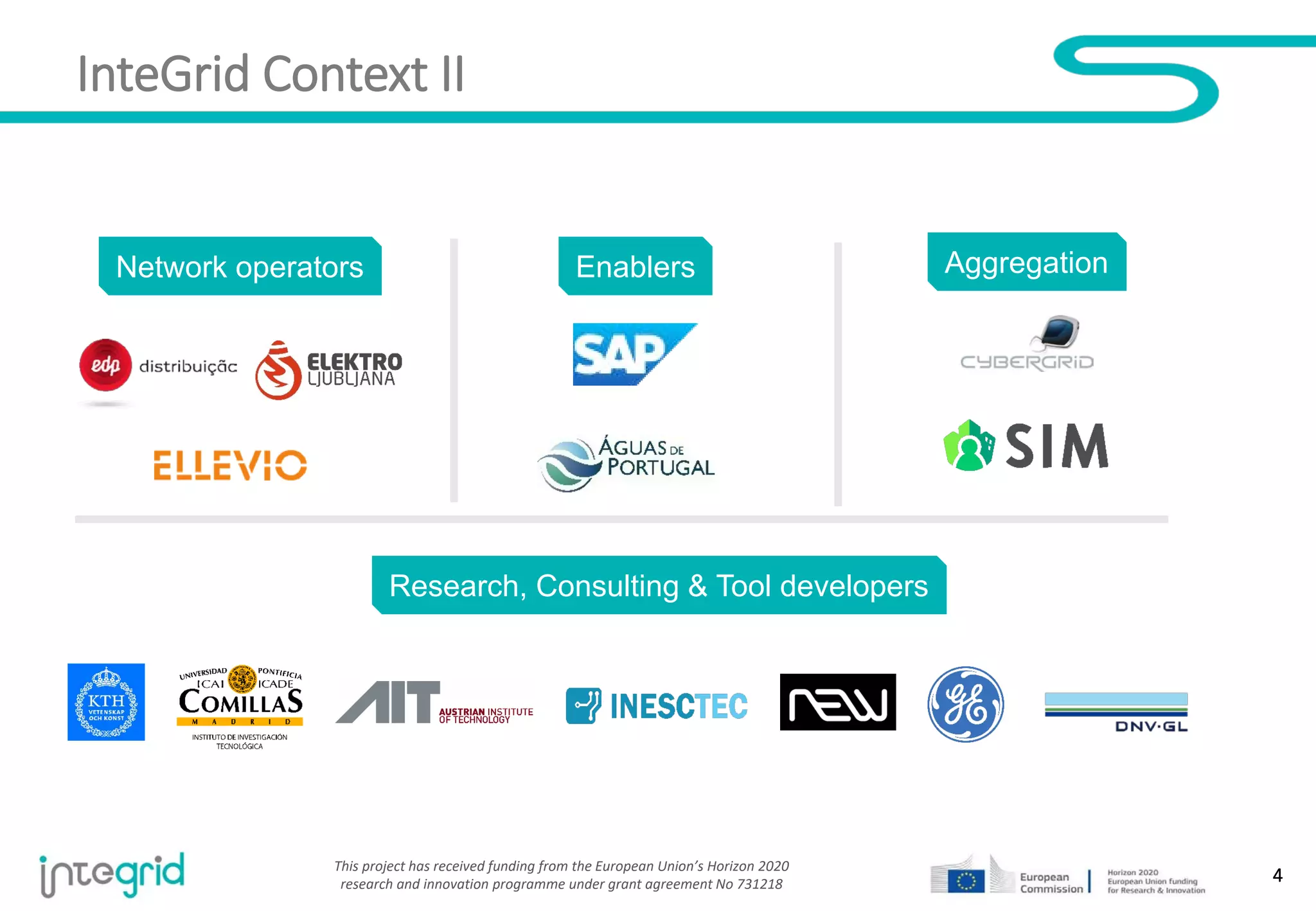 InteGrid Scalability & Replicability results and Replication Roadmap | PDF