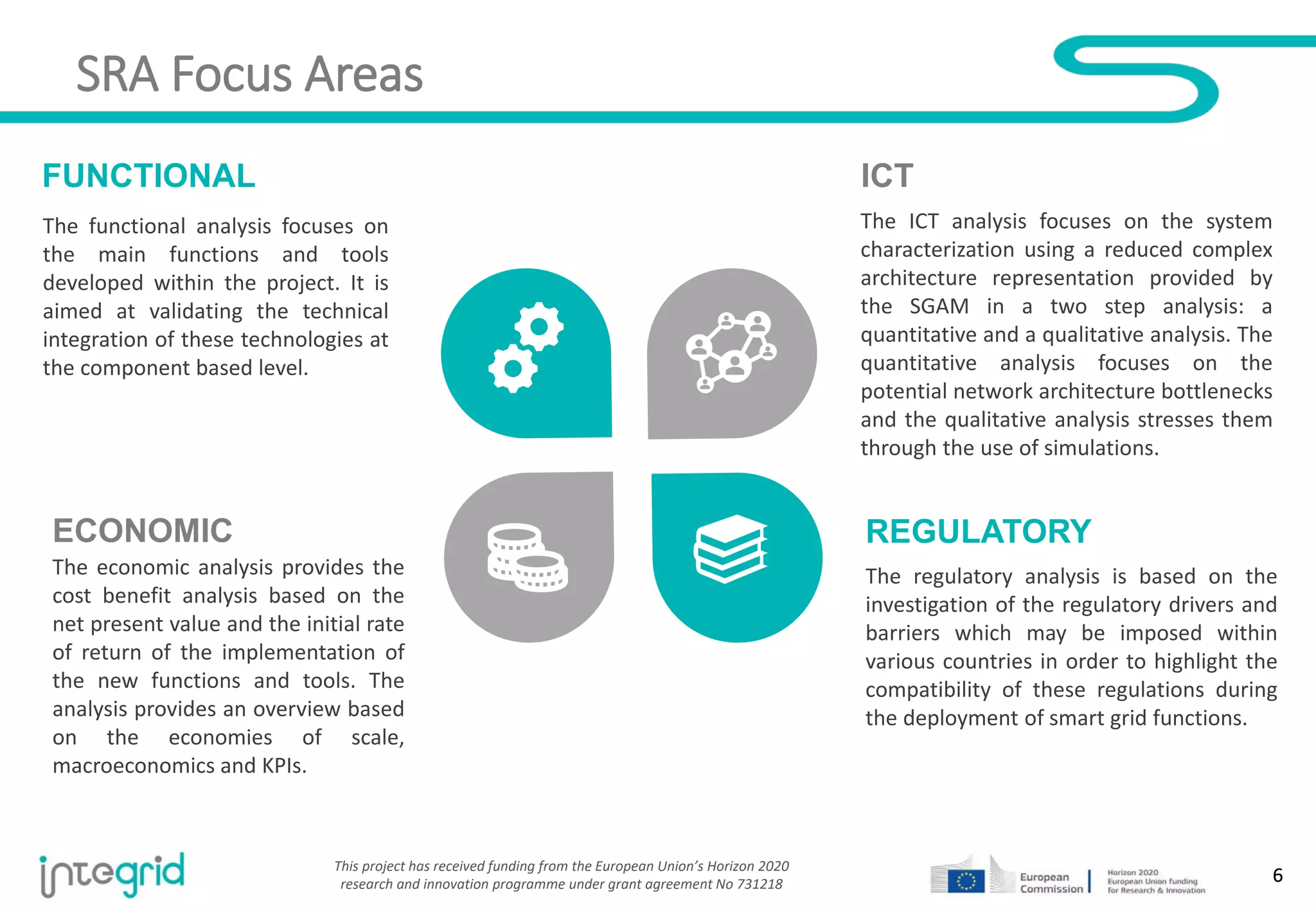 InteGrid Scalability & Replicability results and Replication Roadmap | PDF