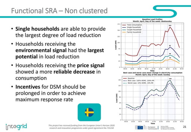 InteGrid Scalability & Replicability results and Replication Roadmap | PDF