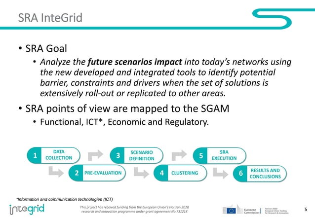 InteGrid Scalability & Replicability results and Replication Roadmap | PDF