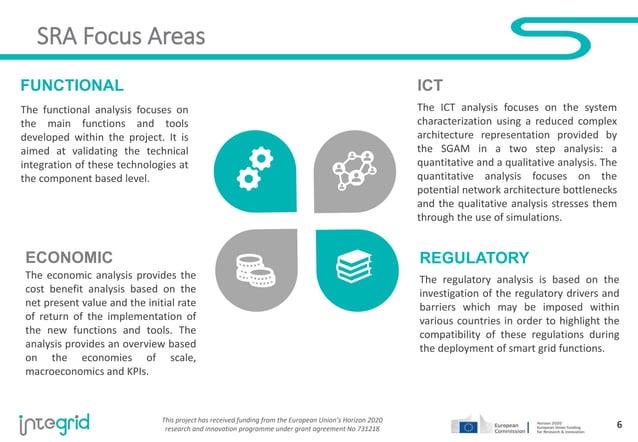 InteGrid Scalability & Replicability results and Replication Roadmap | PDF