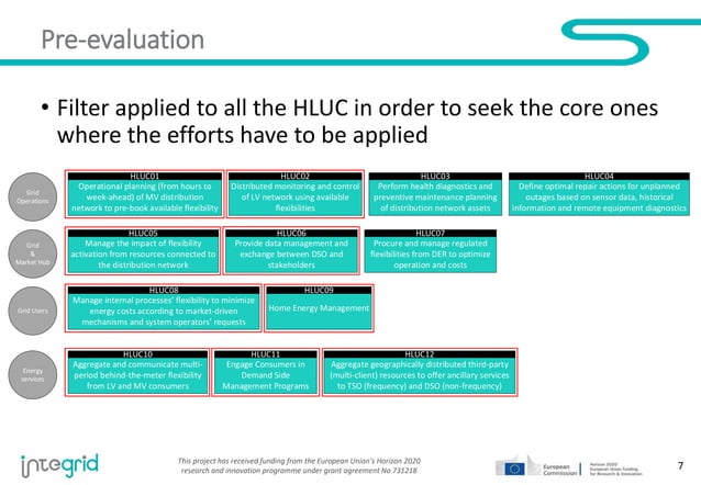 InteGrid Scalability & Replicability results and Replication Roadmap | PDF