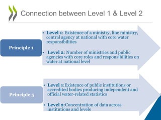 Stakeholder consultation on water governance indicators oecd ...