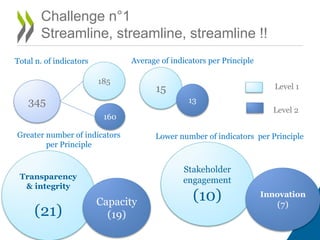 Stakeholder consultation on water governance indicators oecd ...