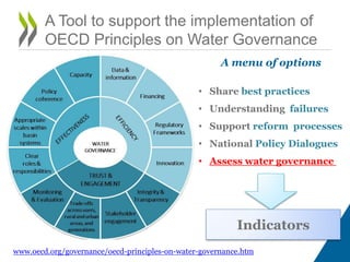 Stakeholder consultation on water governance indicators oecd ...