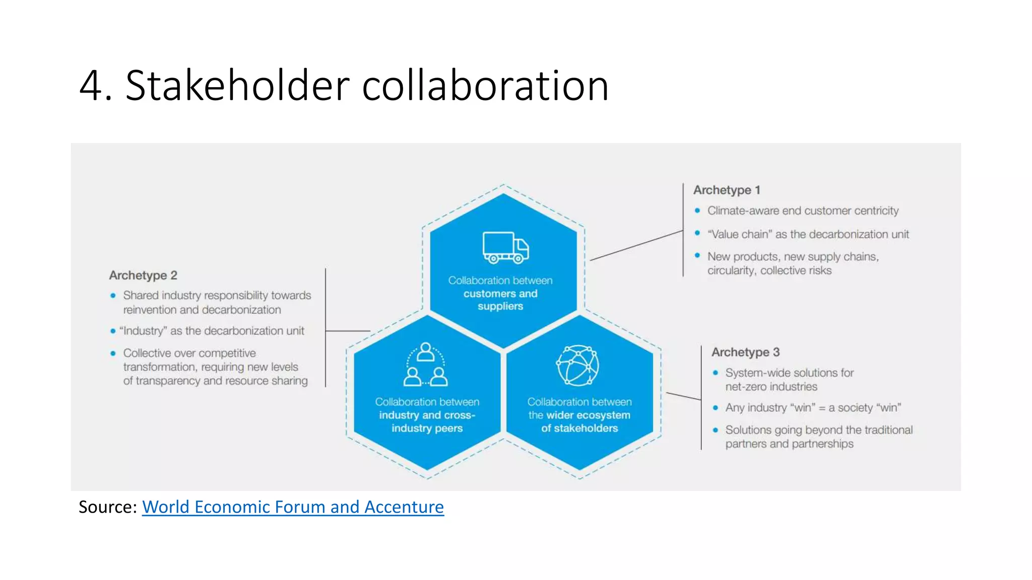 Stakeholder Identification in Net Zero Initiatives | PPTX