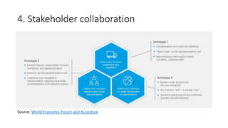 Stakeholder Identification in Net Zero Initiatives | PPTX