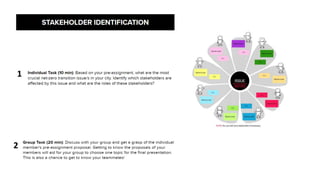 Stakeholder Identification in Net Zero Initiatives | PPTX