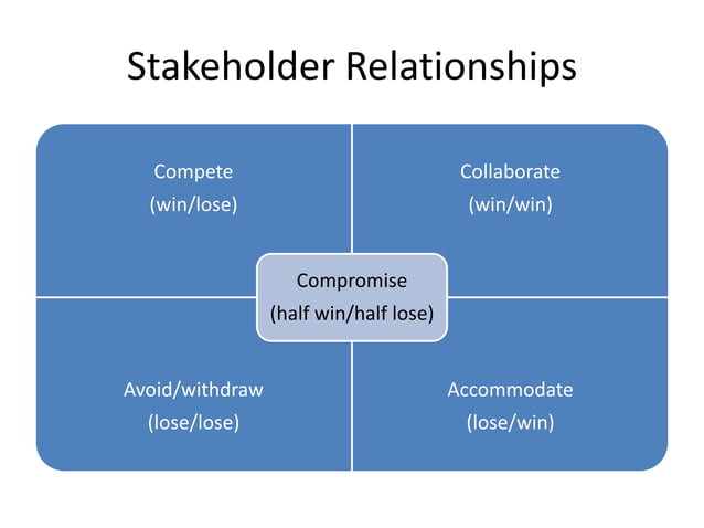 Stakeholder engagement as a tool for conflict resolution | PPTX