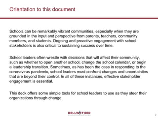 A School Leader’s Guide to Effective Stakeholder Engagement | PPTX