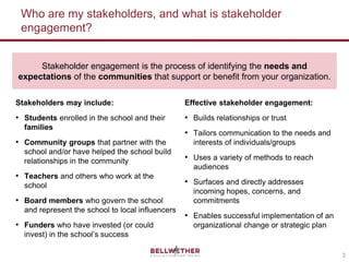 A School Leader’s Guide to Effective Stakeholder Engagement | PPTX