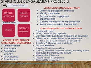 Stakeholder engagement by chandan | PPTX