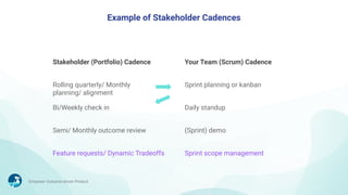 Keys to Engaging and Collaborating with Stakeholders for Product ...