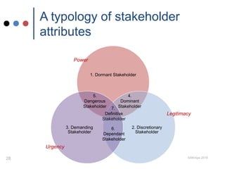 Stakeholder engagement and management | PDF
