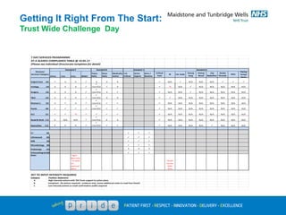 Seven Day Services: Our approach to 7DS delivery and stakeholder ...