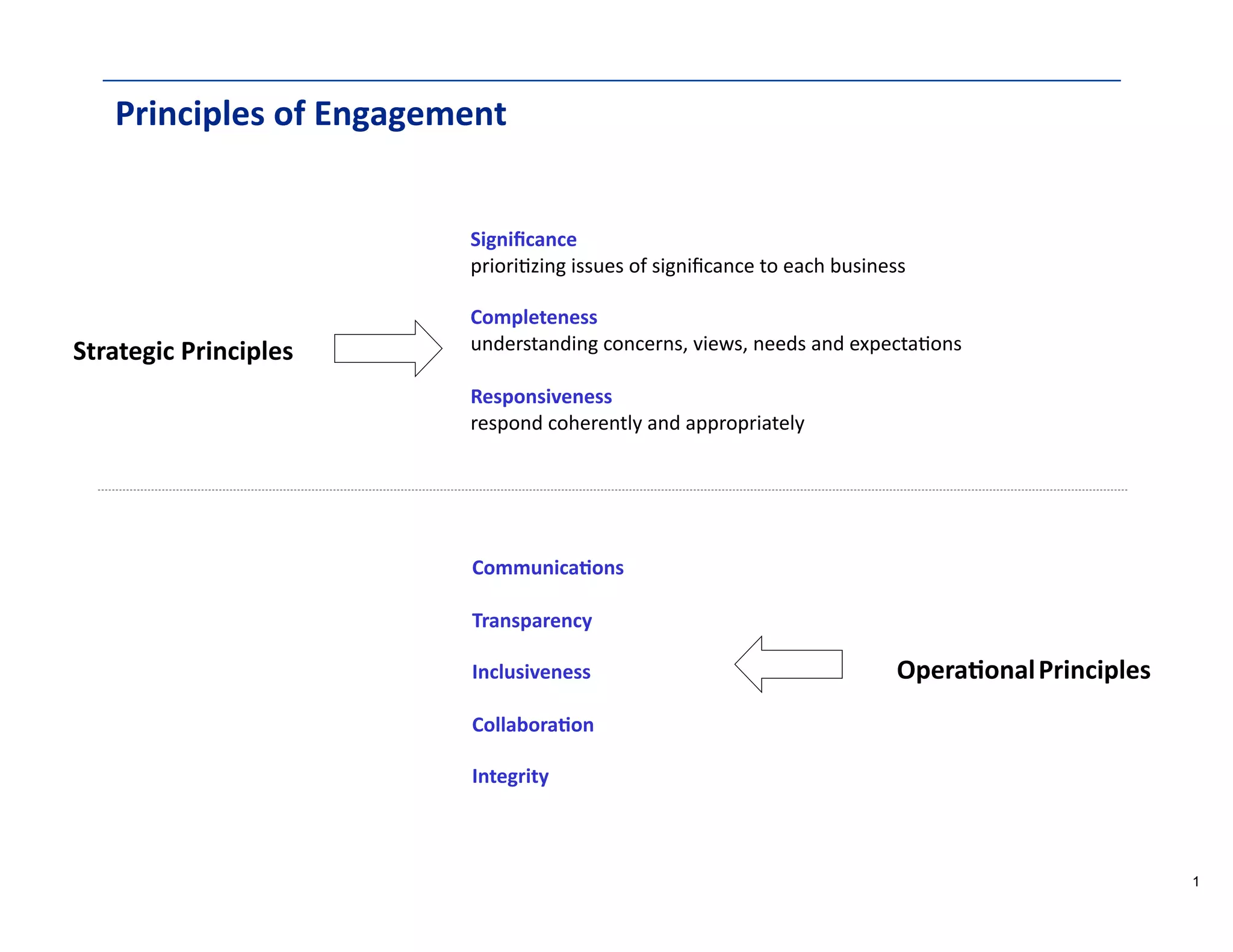 Stakeholder engagement rules 2014 | PDF