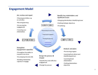 Stakeholder engagement rules 2014 | PDF
