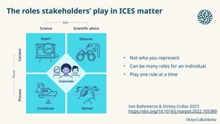 ICES advice and stakeholder engagement in relation to advice. | PPT