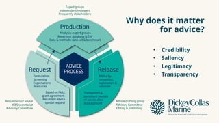 ICES advice and stakeholder engagement in relation to advice. | PPT