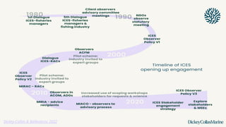 ICES advice and stakeholder engagement in relation to advice. | PPT