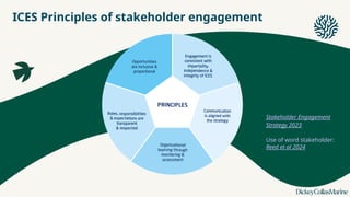ICES advice and stakeholder engagement in relation to advice. | PPT