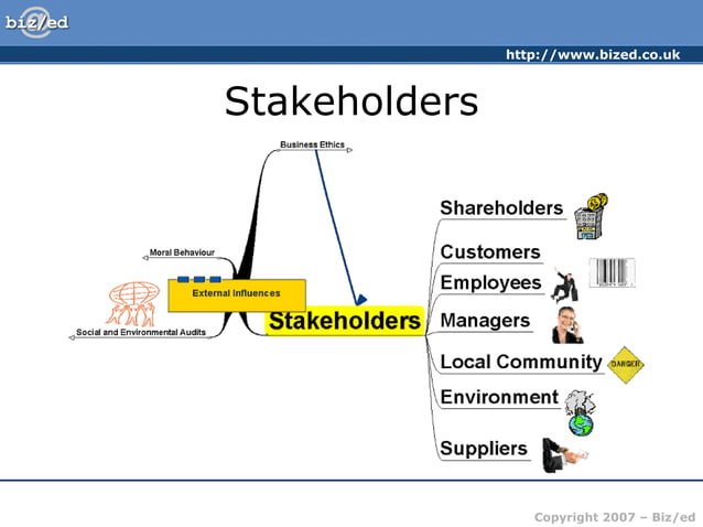 Stakeholder ethics | PPT
