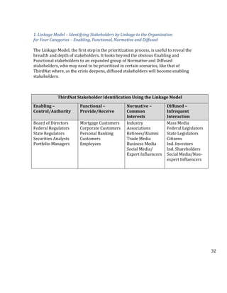 Identifying and Prioritizing Stakeholders for Public Relations | PDF