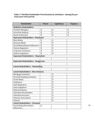 Identifying and Prioritizing Stakeholders for Public Relations | PDF