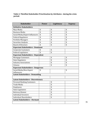 Identifying and Prioritizing Stakeholders for Public Relations | PDF
