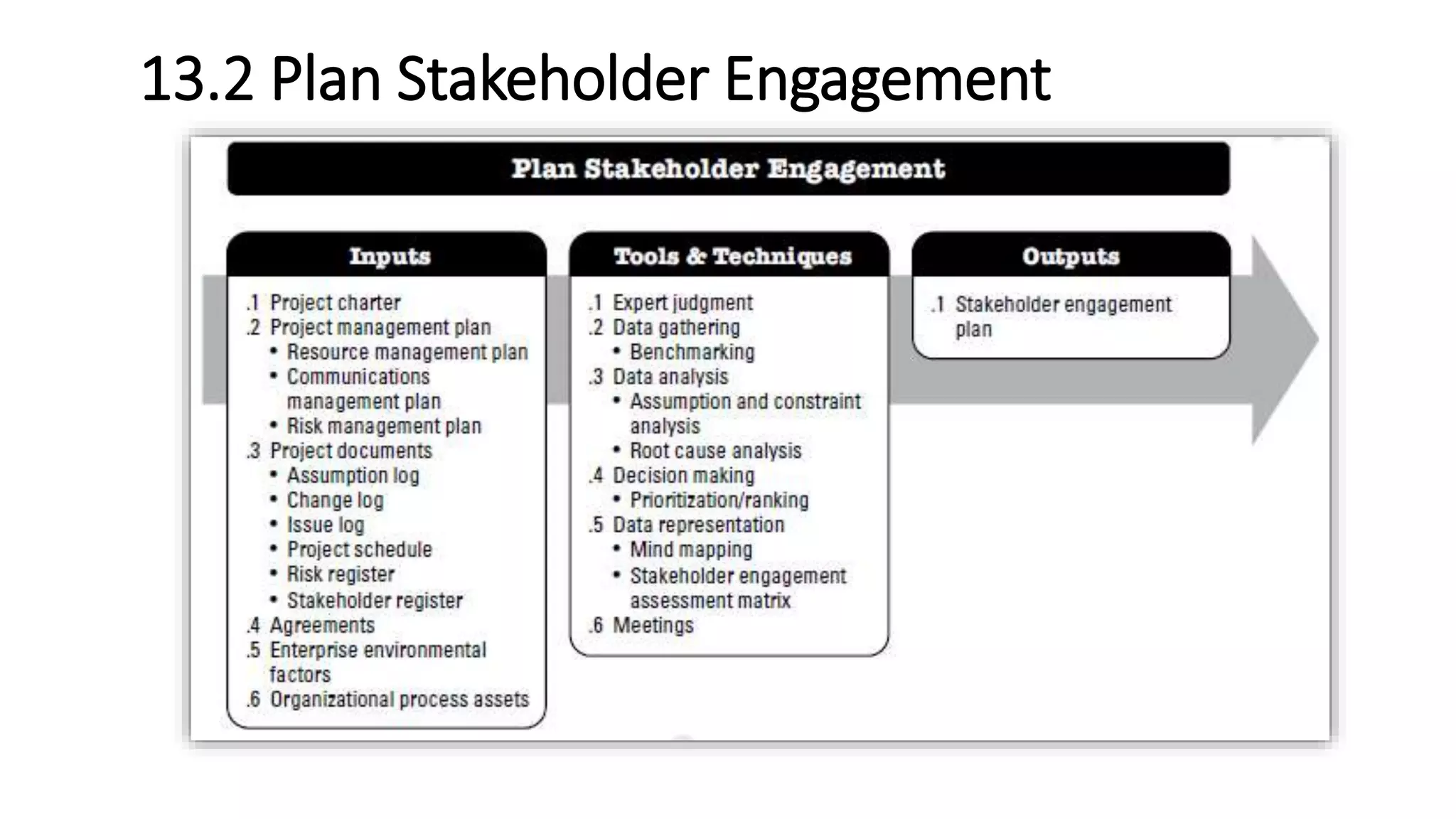 Stakeholder ITTO | PPTX