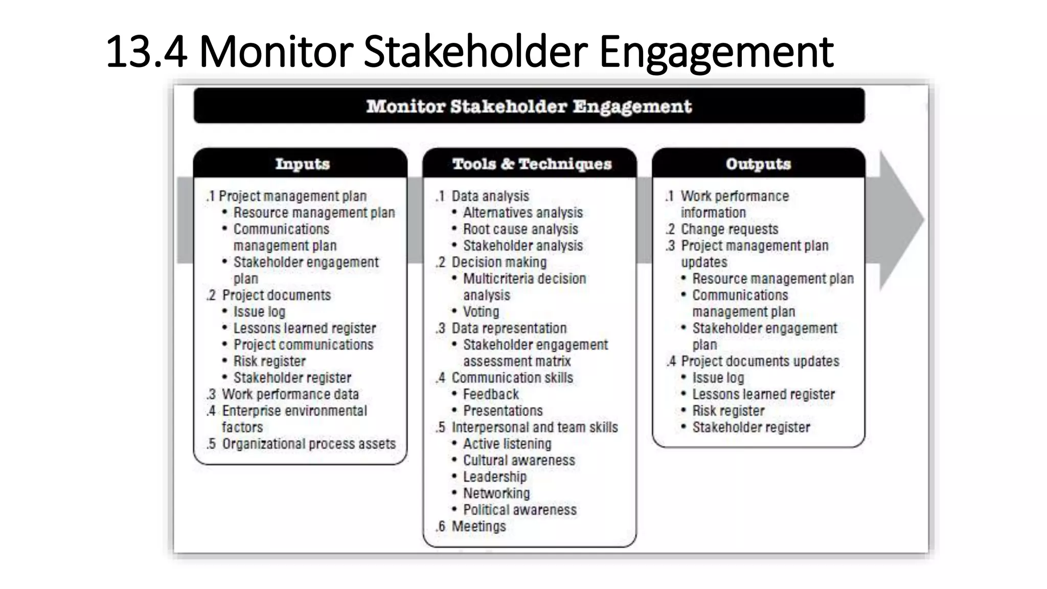 Stakeholder ITTO | PPTX