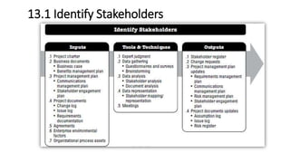 Stakeholder ITTO | PPTX