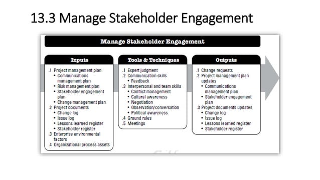 Stakeholder ITTO | PPTX